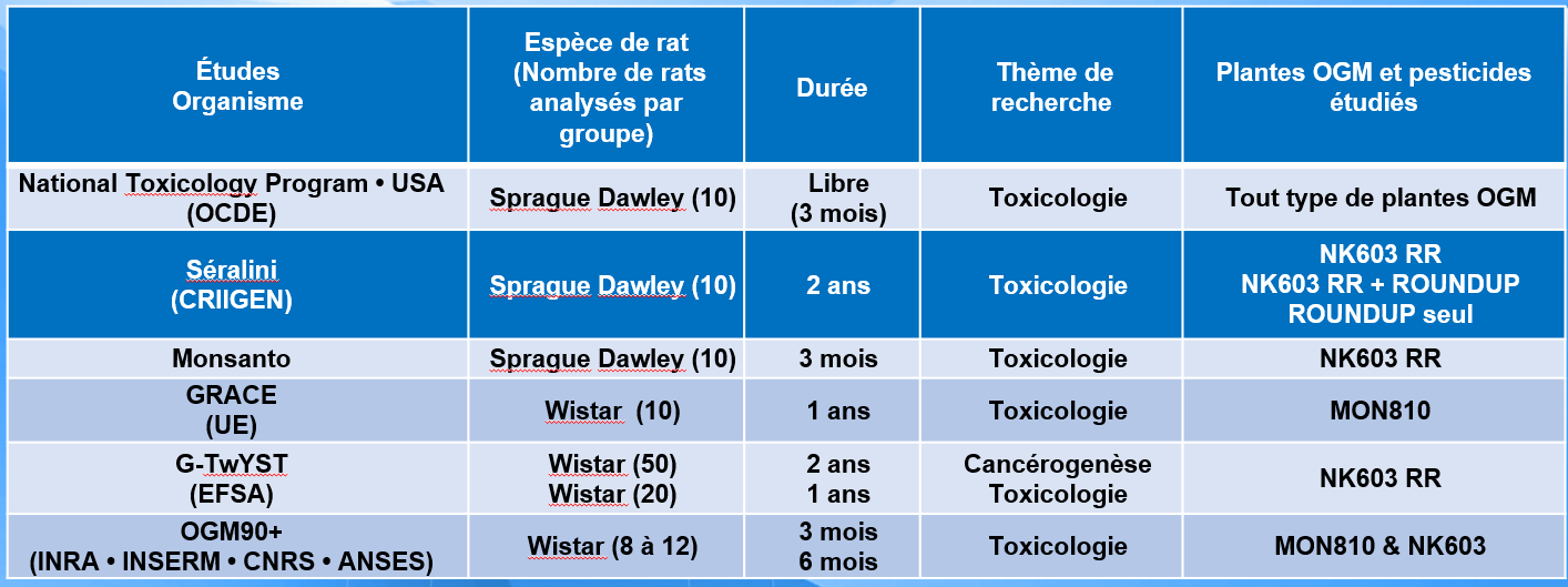 Dossier spécial « L’affaire Séralini - CRIIGEN